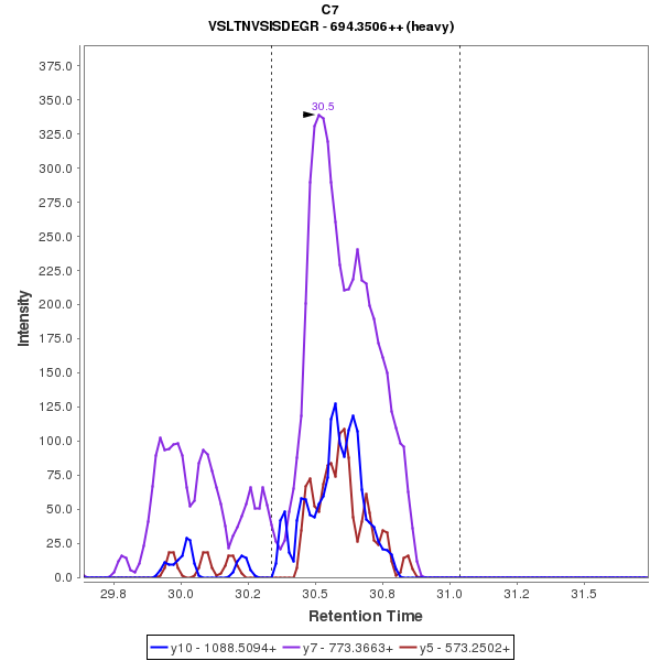 CADM1, CPTAC-1282 - CPTAC Assay Portal | Office of Cancer Clinical ...